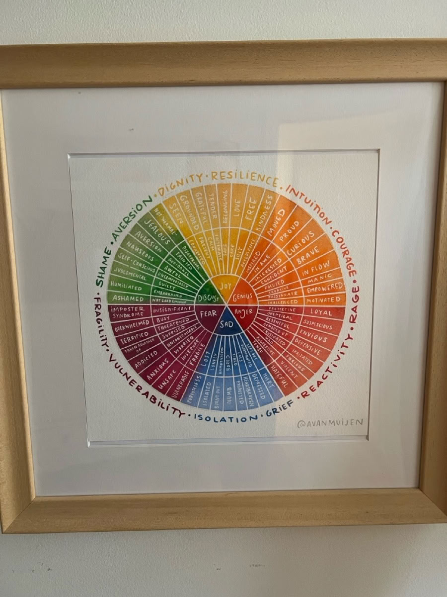 Free: Wood framed Emotions wheel (St John’s Wood NW8)