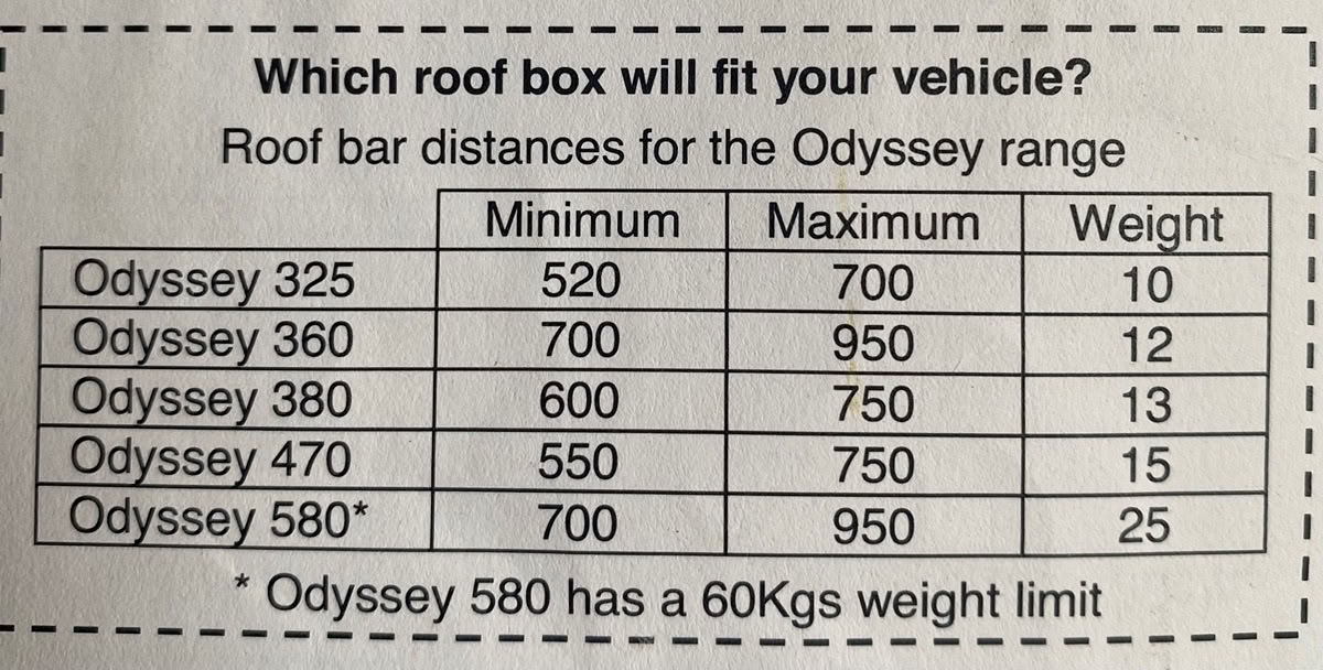 Free: Roof box Karrite Odyssey needs lock (Hackney E9)